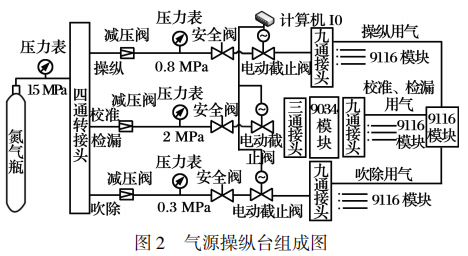 PSI9116压力扫描阀的多路压力测量系统设计 - Airtestvalve