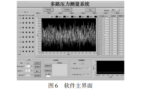 PSI9116压力扫描阀的多路压力测量系统设计 - Airtestvalve